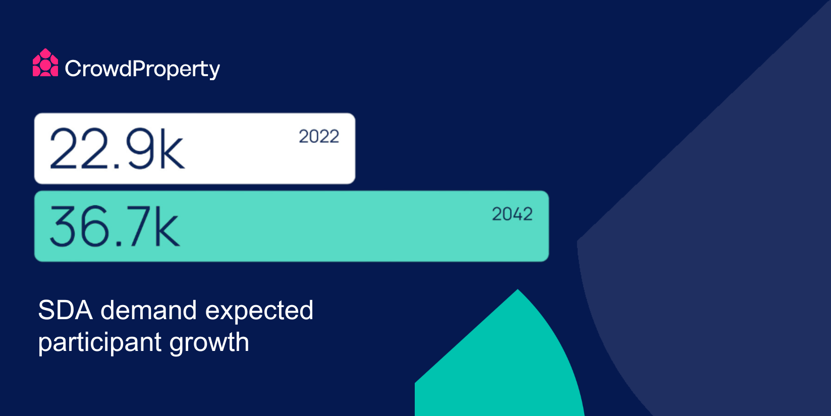 Understanding SDA demand — key insights for SME developers to succeed ...